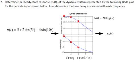 solved 7 determine the steady state response yss t of