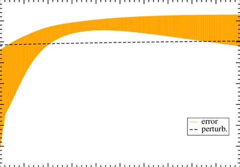 Plot dβ d log a final uncertainty Download Scientific Diagram