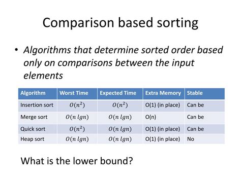 Ppt Design And Analysis Of Algorithms Non Comparison Sort Sorting In
