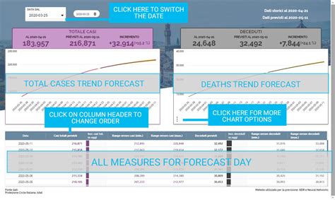 COVID Data Visualization And Analysis KNOWAGE