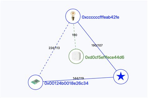 Using Zigbee Routers
