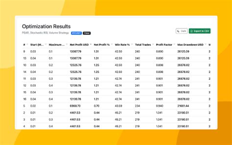 Pine Script Strategy Input Optimizer For Tradingview Optimize Your