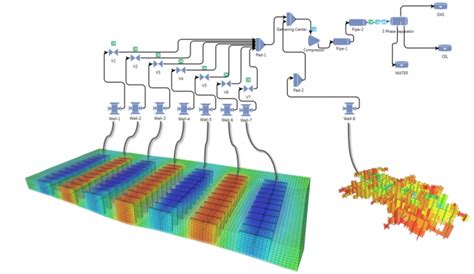 Learn Cmg 分享、交流cmg数值模拟软件使用经验