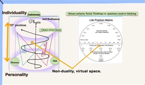 Personality Vs Individuality Reproduced From The Itaa Webinar Download Scientific Diagram