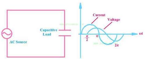 Capacitive Load How To Calculate Power Factor Correctly