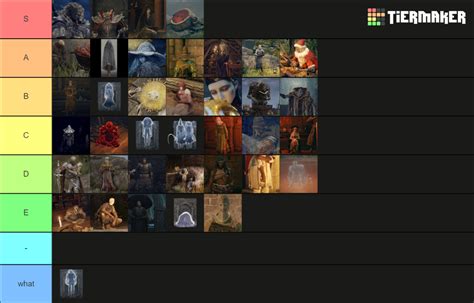 Elden Ring Character Tier List Community Rankings Tiermaker