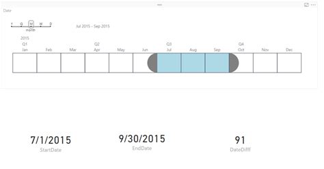 Solved Get Start And End Date From Timeline Slicer Microsoft Fabric