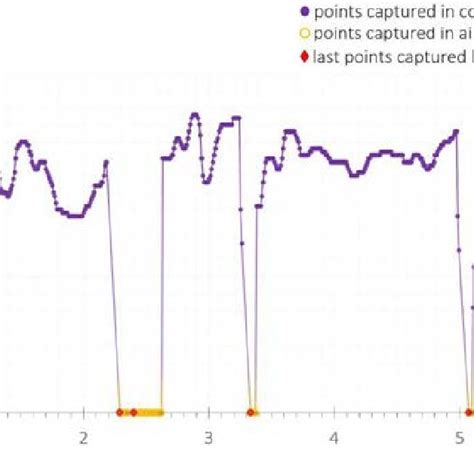 Plot Of Pressure Variation Over Time Download Scientific Diagram