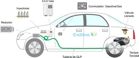 Conversión Glp Calibra