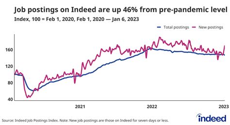 2023 Us Labor Market Outlook A Resilient Labor Market Faces An