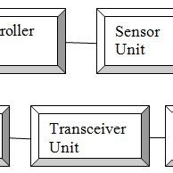 Fig No 1 Block Diagram Of Sensor Download Scientific Diagram