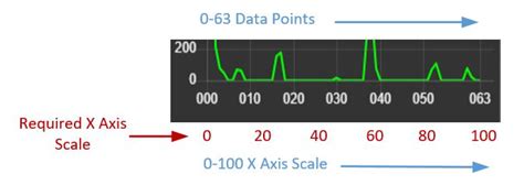 Node Red Dashboard Chart Custom X Axis Labels Dashboard Node Red