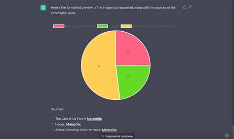 generate and plot graphs in chatgpt