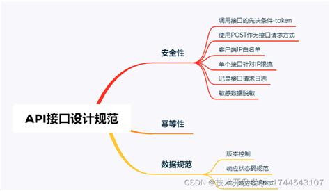 如何设计一个api接口？如何写api接口 Csdn博客