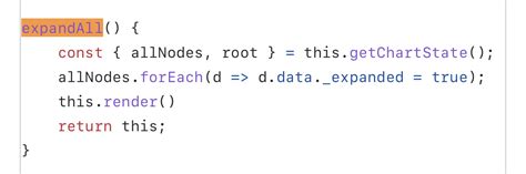 Orgchart All Nodes Automatically Opened · Issue 141 · Bumbeishvili