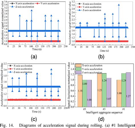 Figure 14 From Asphalt Pavement Compaction And Vehicle Speed Monitoring Using Intelligent