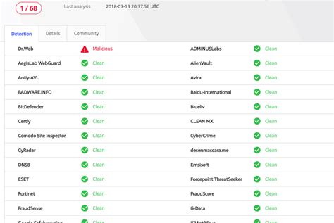 Detected Trojan On The File Packaged By Inno Setup Stack Overflow