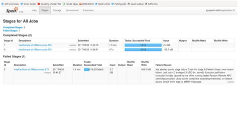 Apache Spark K Means Clustering Algorithm Failing Even With