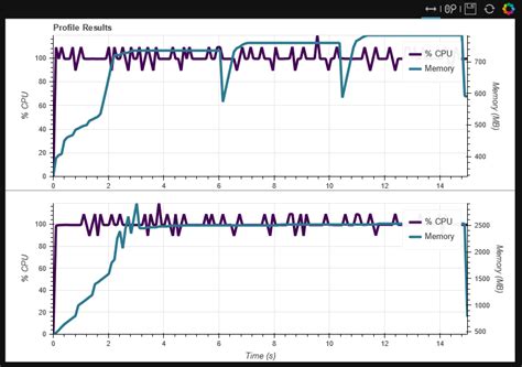 High Memory Usage Of Xarray Vs Netcdf4 Function · Issue 5995 · Pydataxarray · Github