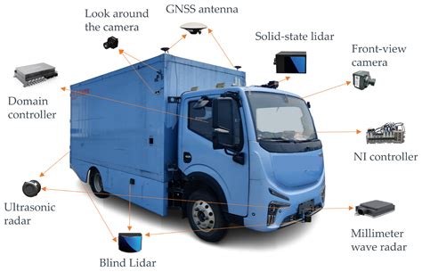 Mass Estimation Based Path Tracking Control For Autonomous Commercial Vehicles