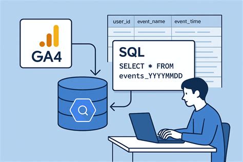 회원가입 전환율을 12나 올린 분석 방법