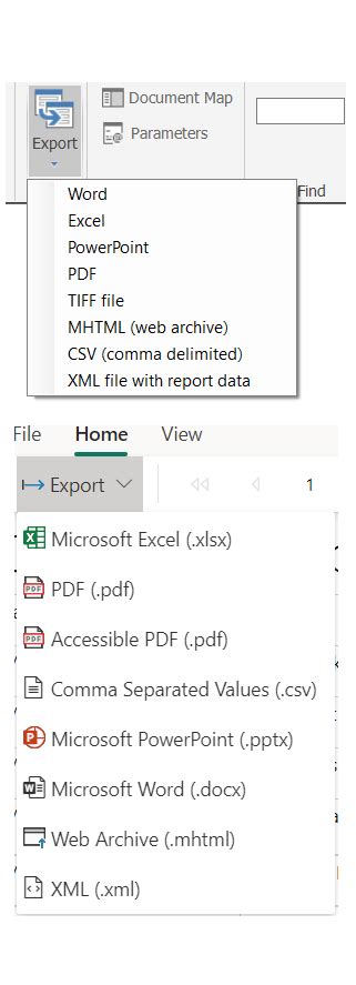 What Is A Paginated Report And How To Create It