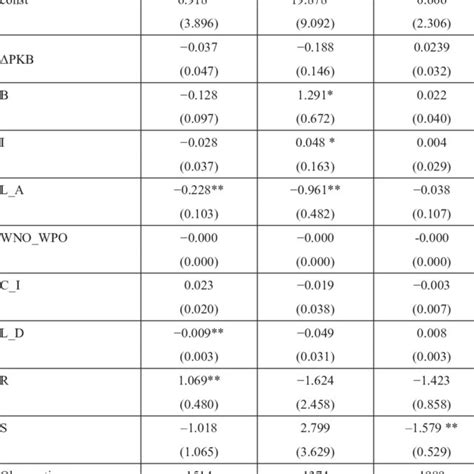 The Flowchart Of Smote Enn Algorithm Download Scientific Diagram