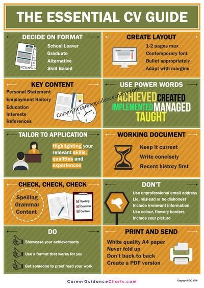 Blog Career Guidance Charts