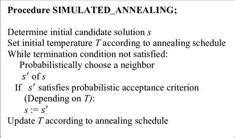 THE SIMULATED ANNEALING PROCEDURE Download Scientific Diagram
