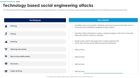 Social Engineering Attacks Prevention Technology Based Social Engineering Attacks Ppt Powerpoint