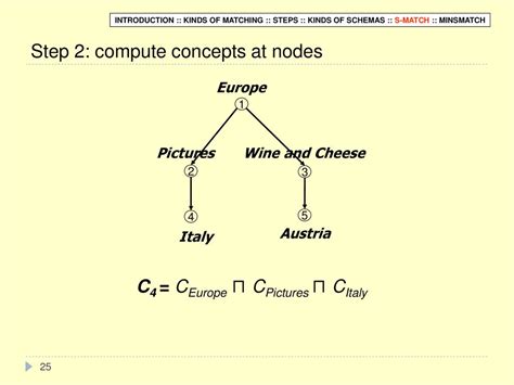 Logics For Data And Knowledge Representation Ppt Download