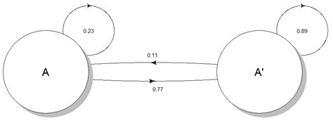Markov Chain Dave Tang S Blog