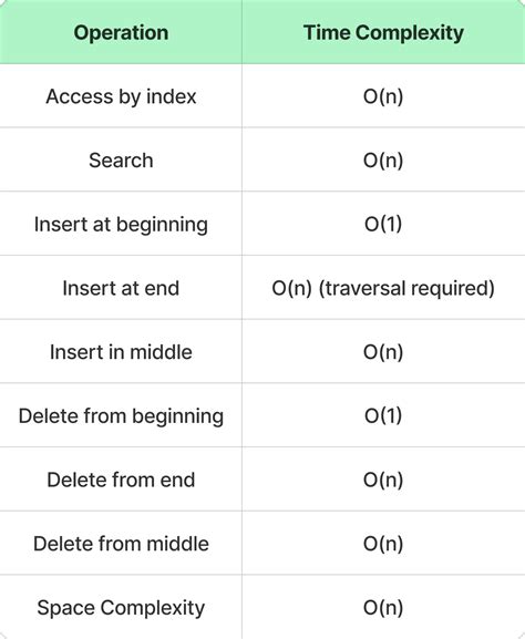 12 Must Know Data Structures For Coding Interviews