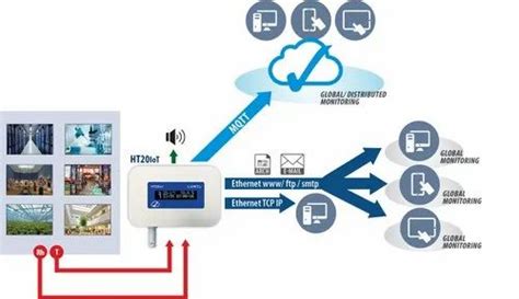 Temperature And Humidity Data Logger For Iot Applications Excel Model