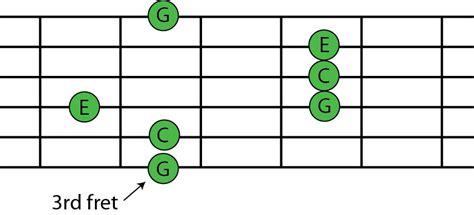 Guitar Major Arpeggios Ultra Musician