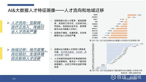 数字化转型中的人才紧缺问题，有救吗？ 作者 Infoq研究院 下载这份《数字化转型中的人才技能重建》解码报告。该报告通过呈现数字化人才特征