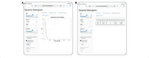 Development Of An Easy To Operate Web Based Calculator For Predicting Download Scientific