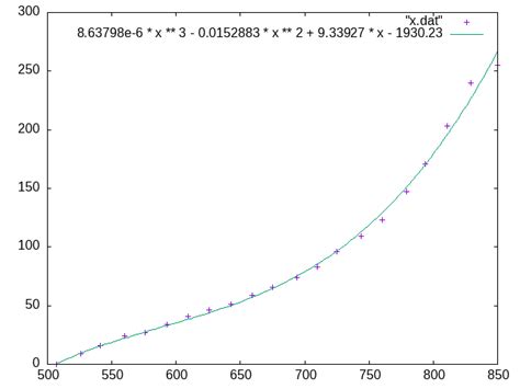 Array Not Working Page 2 Programming Arduino Forum