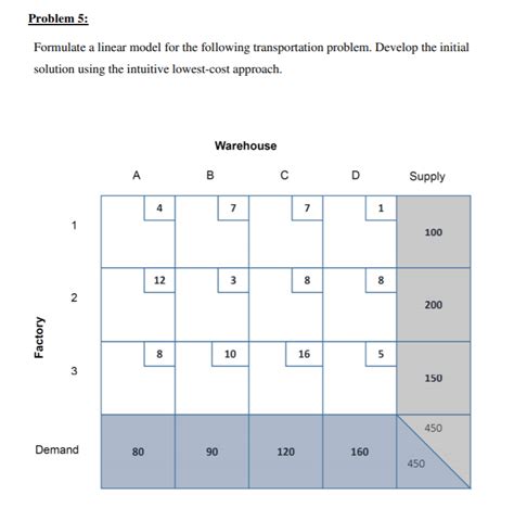 Solved Problem Formulate A Linear Model For The Following Chegg
