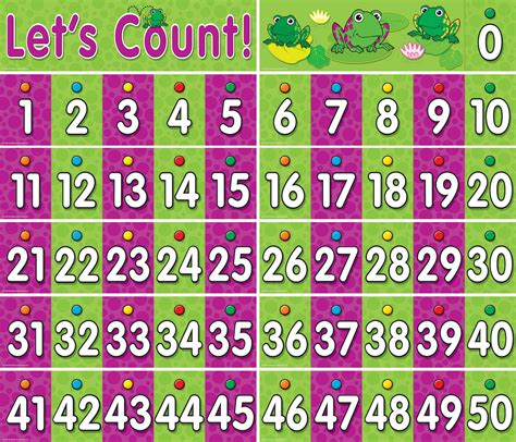 Show Me All The Numbers
