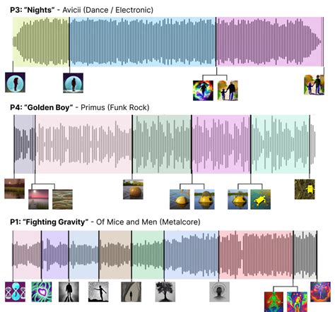Music Rendered In Waveforms Which Was How Audio Was Presented Within Download Scientific