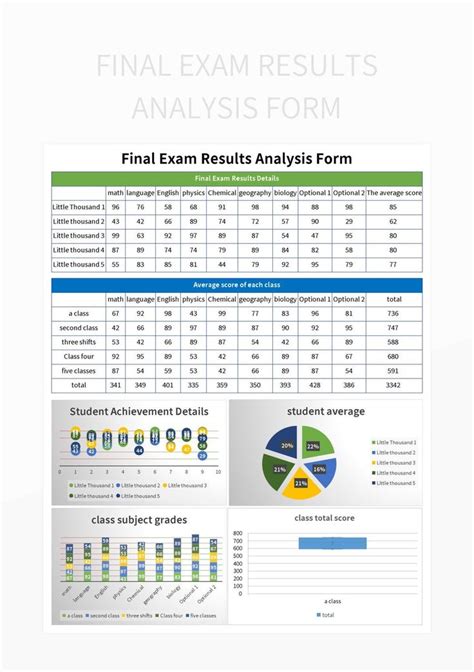 Final Exam Results Analysis Form Excel Template