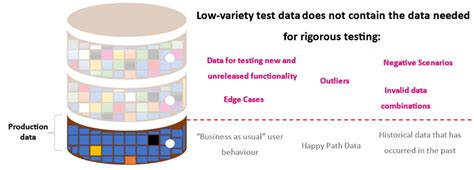 What Is Data Coverage And Why Does It Matter