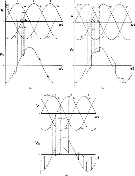 Figure 11 From Triac Speed Control Of Three Phase Induction Motor With Phase Locked Loop