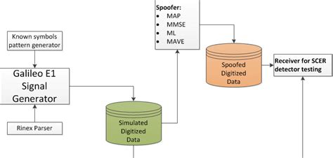 Python Workbench For Scer Testing On Galileo E1 Download Scientific