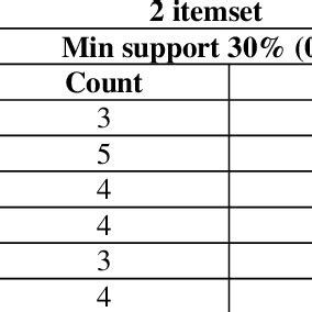 Table Of Control Plan Download Scientific Diagram
