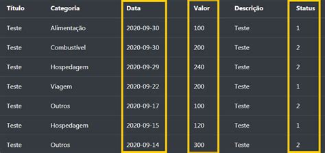 formatar a visualização php mysql e html web e banco de dados