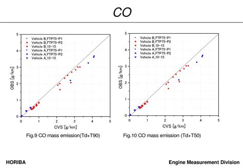 Time Alignment For Real Time Measurement Ppt Download