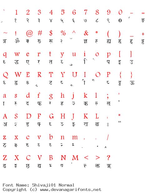 Shivaji Font Keyboard Layout