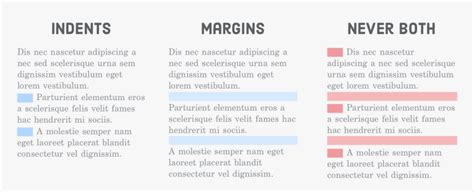 indenting first line of new paragraphs adding margins difference between indent and margin